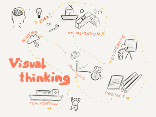 Visual Thinking. Pensamiento Visual ¿qué es y para qué sirve? – Human Social Tic